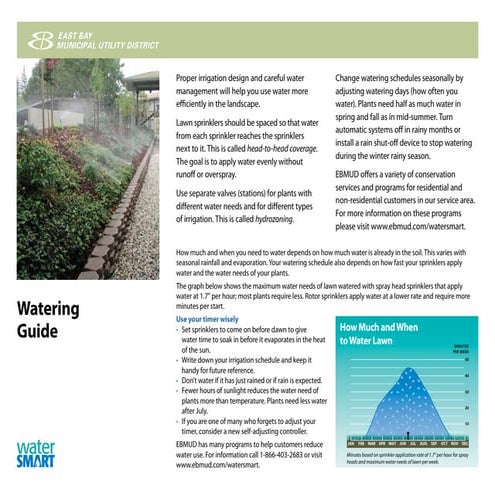 Water Smart Watering Guide - Oakland, California | PDF