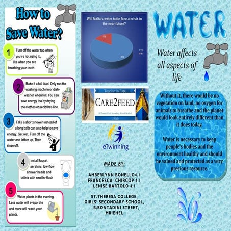 Water: An educational leaflet | PDF | Science