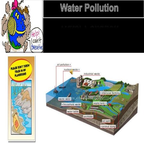 Water pollution..! | PPT