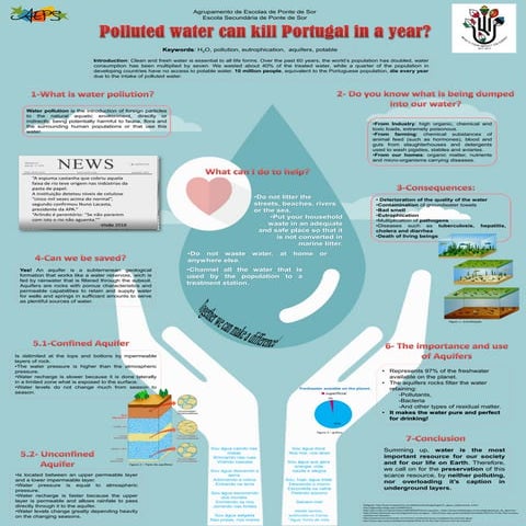 Water poster | PDF | Indoor Environmental Quality | Home & Garden