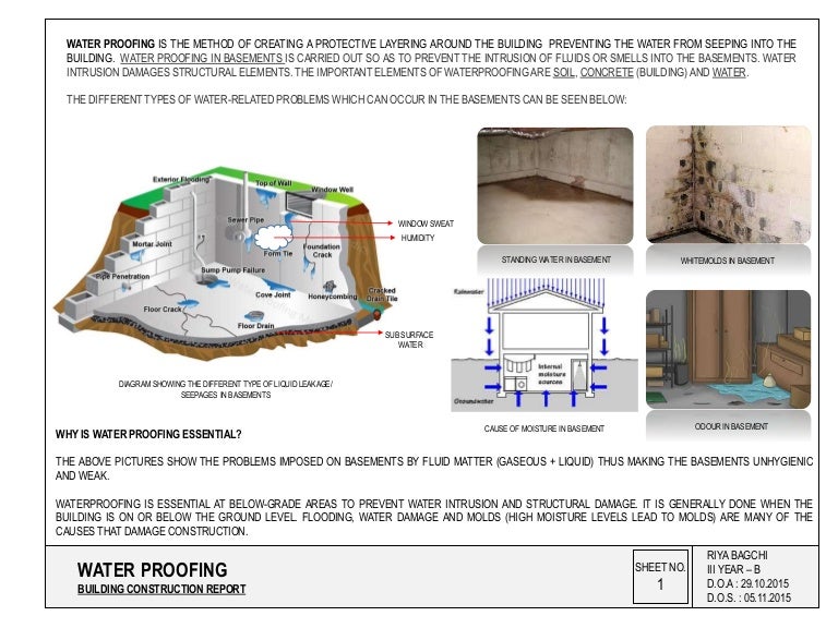 Waterproofing in building construction