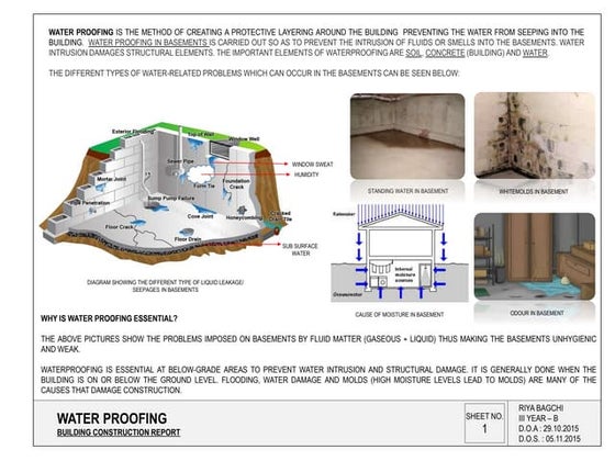 Water proofing in buildings | PPT