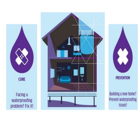 Waterproofing basics 1 - Basics PPT.pptx