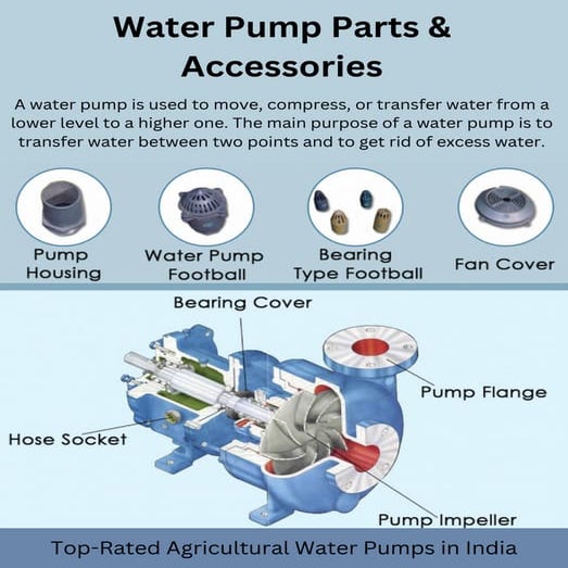 Water Pump Parts & Accessories.pdf