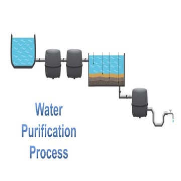 Water Purification.pptx