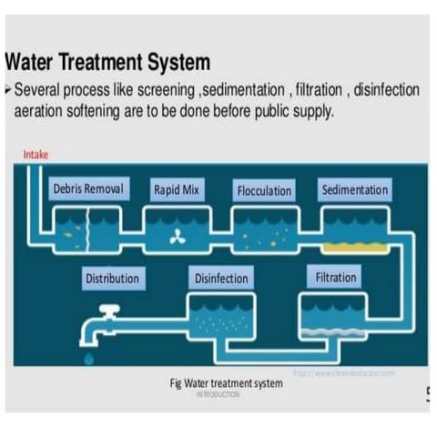 Water purification process | PPTX