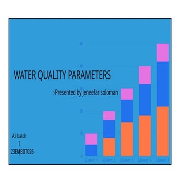 water Quality parameters Presented by jeneefar soloman.pptx