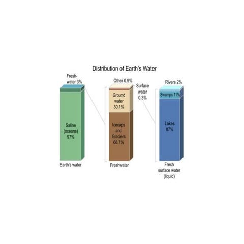 Water resources .pptx