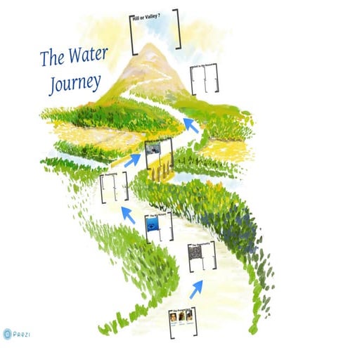 Analyzing start-ups in the water treatment space | PDF | Business ...