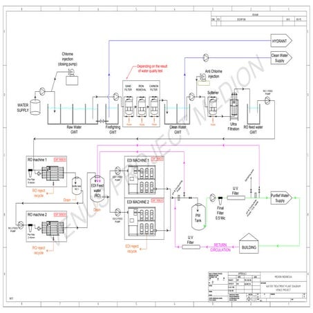WATER TREATMENT DIAGRAM 15 B02 2022.pdf