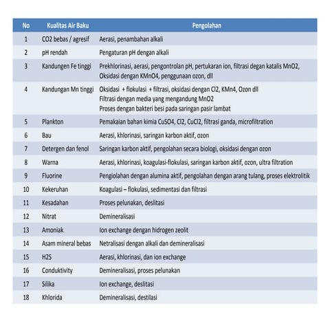 Water treatment matrix | PPT