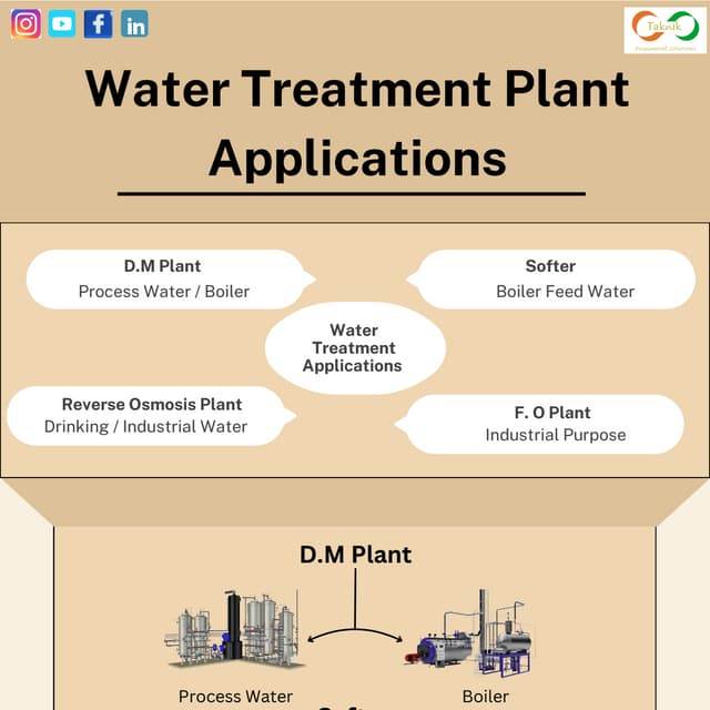 Effluent Treatment Solution | Effluent Treatment Plant Process | ETP | PDF
