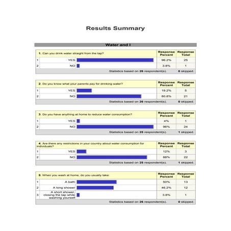 Water questionnaire | DOCX