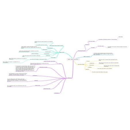 Water, water everywhere mindmap | PDF