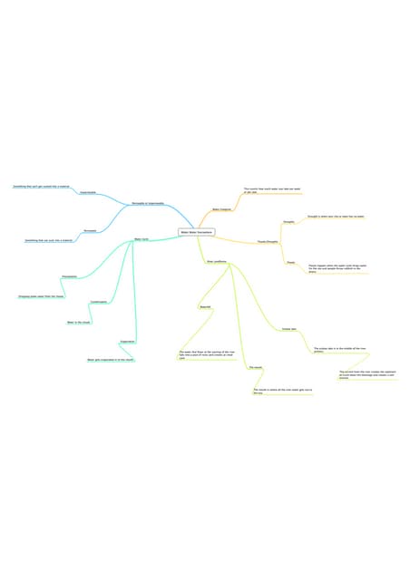 Water,water everywhere | PDF