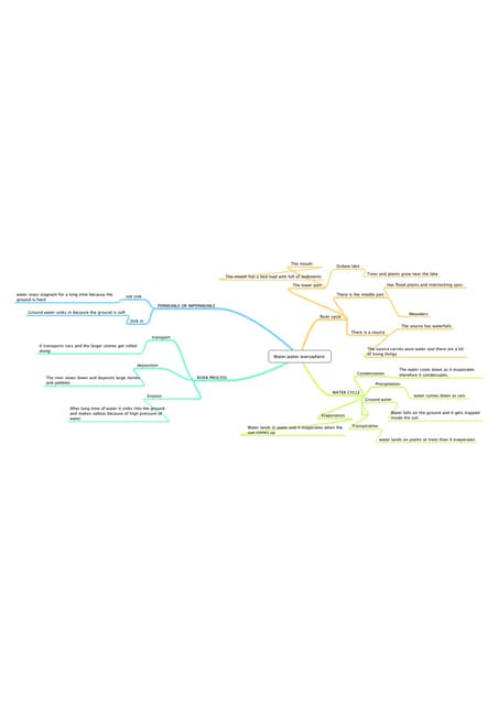 Water water everywhere | PDF | Geography | Science