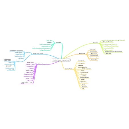 Water, water everywhere | PPTX