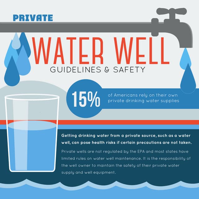 Private Water Well Guidelines & Safety | PDF
