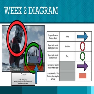 Watkins mathew week2diagram | PDF