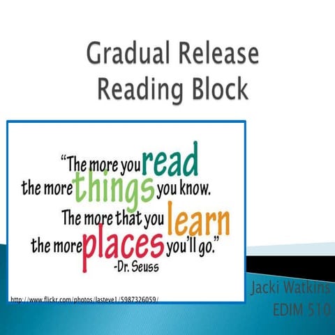 Gradual Release Reading Block | PPT