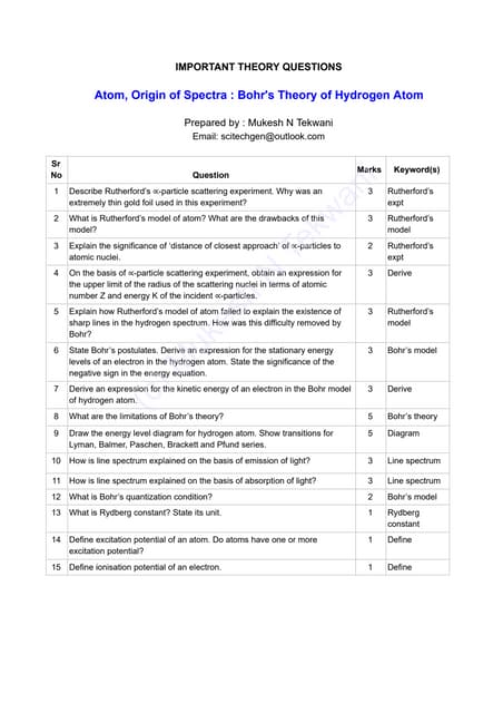 Atom Origin Of Spectra Bohrs Theory Of Hydrogen Atom Pdf