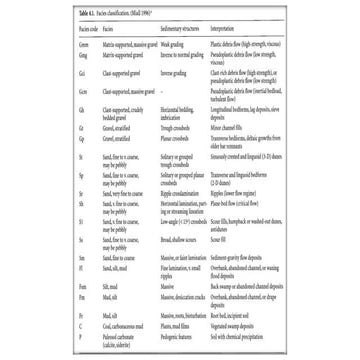 Wave-formed Ripple Cross-Lamination.pptx