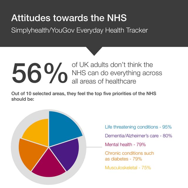Simplyhealth Tesco Brochure | PDF