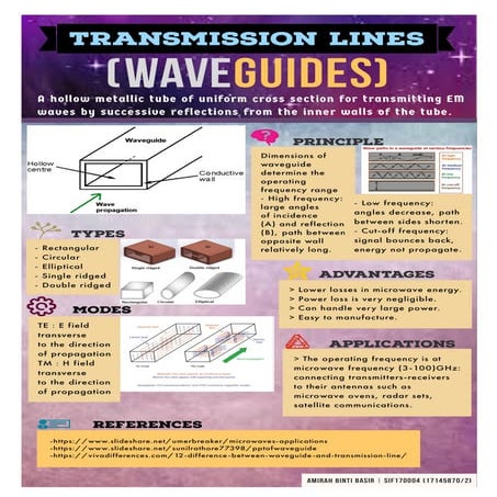 Waveguides | PDF
