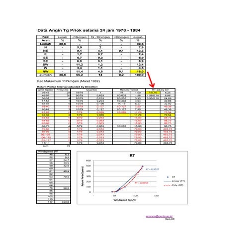 Wave hindcasting example | PDF