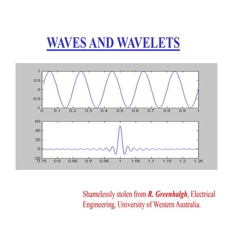Wavelet analysis.ppt | Weather | Science