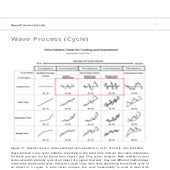 Wave process cycle and_market | PDF