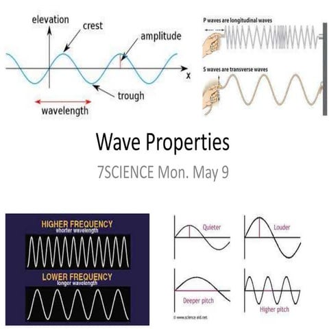 Wave properties | PPTX