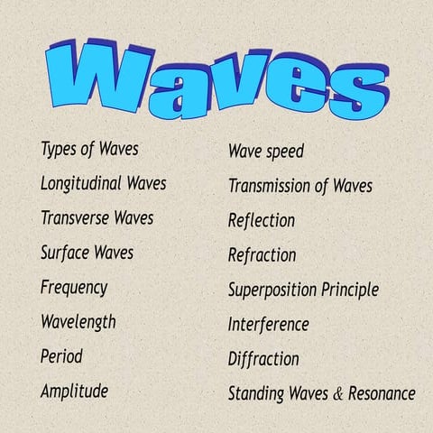 Basics of Waves, Acoustics and Mechanics | PPT