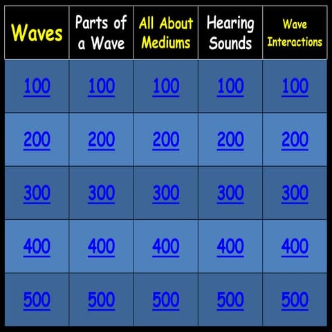 Waves jeopardy[1] | PPT