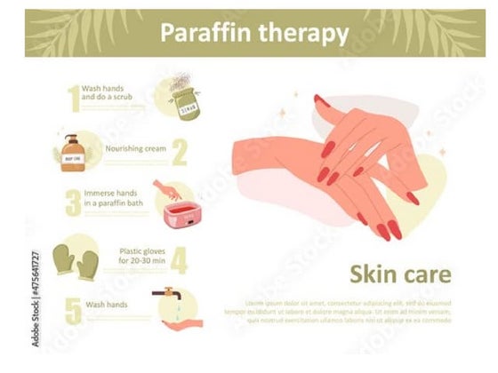 Paraffin Wax Bath | PPT