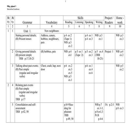 план Way ahead 5 | DOC