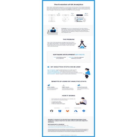 The Evolution Of Git Analytics Pdf