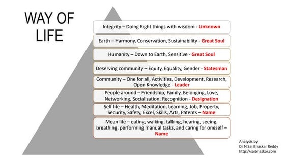 Village Profile data collection format | PDF
