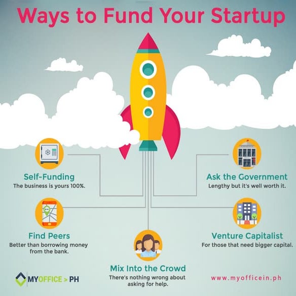 Ways to Fund Your Startup | PPT