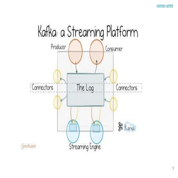 Way to kafka connect | PPT
