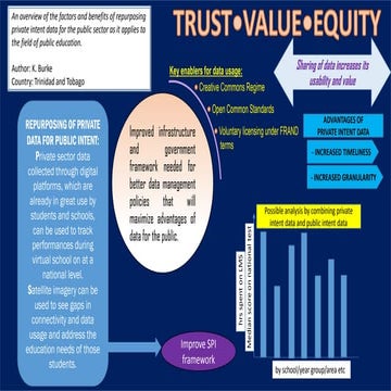 Wb data assignment | PPT