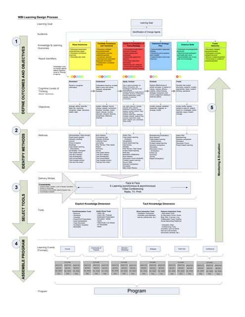 Comparing Dialogue Mapping and Causal Mapping | PDF