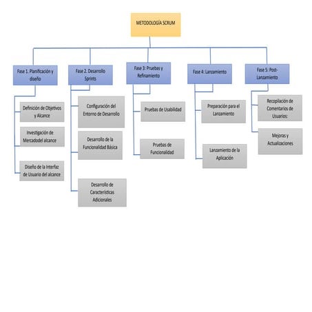 WBS del SCRUM.docx este es un wbs de scrum | DOCX