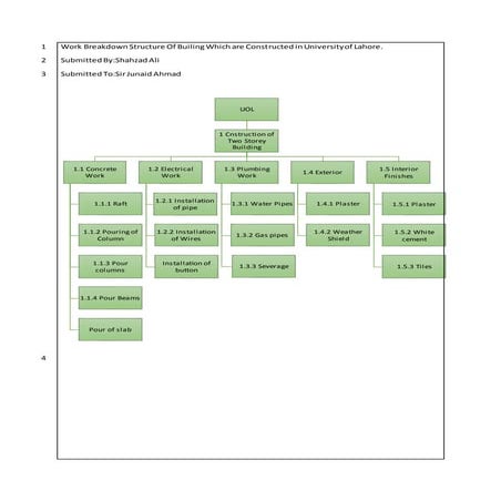 Wbs of home project | DOCX