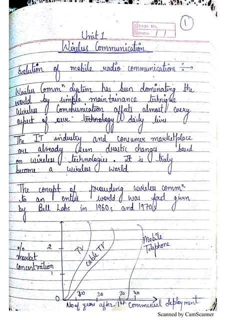 IOT based smart agriculture monitoring.pptx