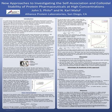 New Approaches to Investigating the Self-Association and Colloidal ...