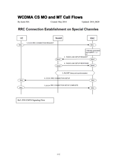 UMTS/LTE/EPC Call Flows for CSFB | PDF