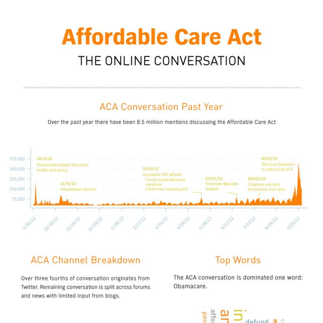 Affordable Care Act | PDF