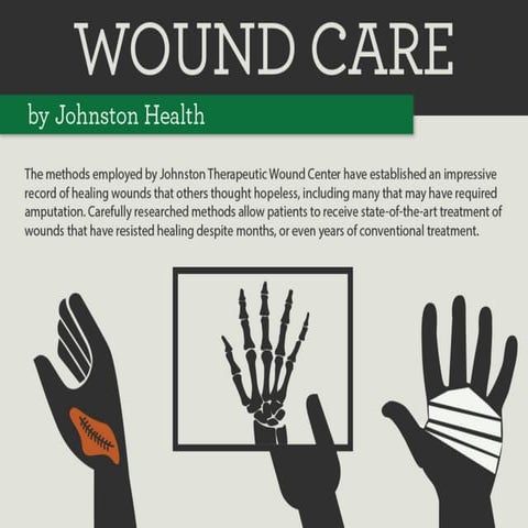 Wound Care | PDF