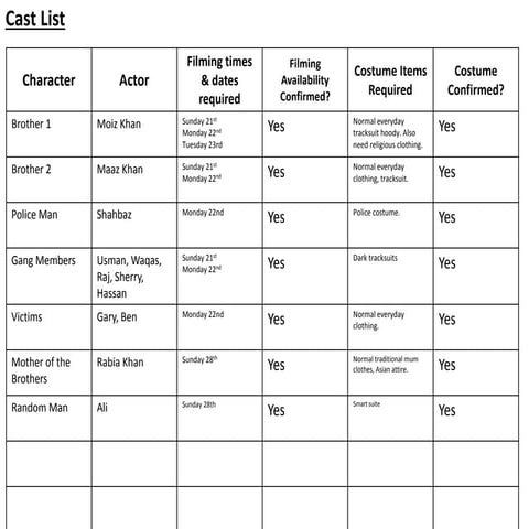Cast List | PPTX